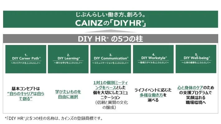 CAINZ Inside じぶんらしい働き方、創ろう。カインズの人事戦略「DIY HR®」を徹底解説| 株式会社カインズ新卒採用サイト